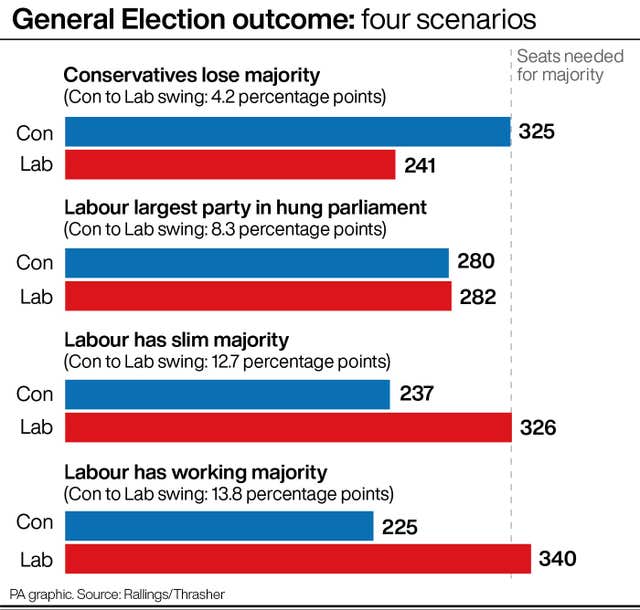 Four scenarios for the outcome of the General Election - Jersey Evening ...