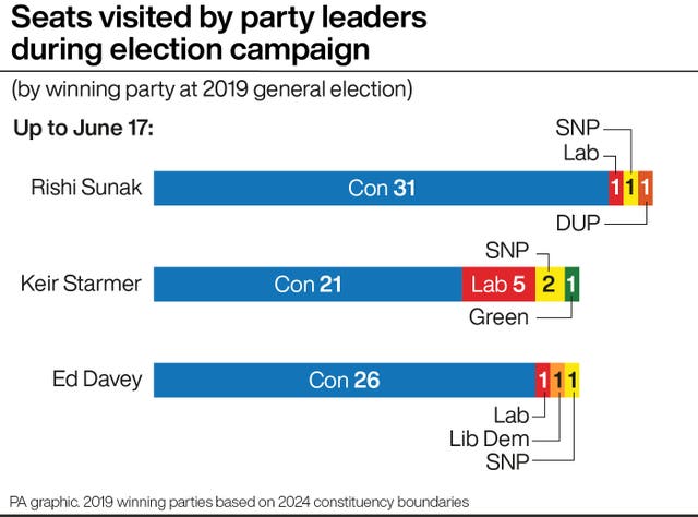 Seats visited by party leaders on day 26: Key election data | Express ...