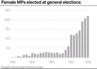 General election records and historical benchmarks | The Argus