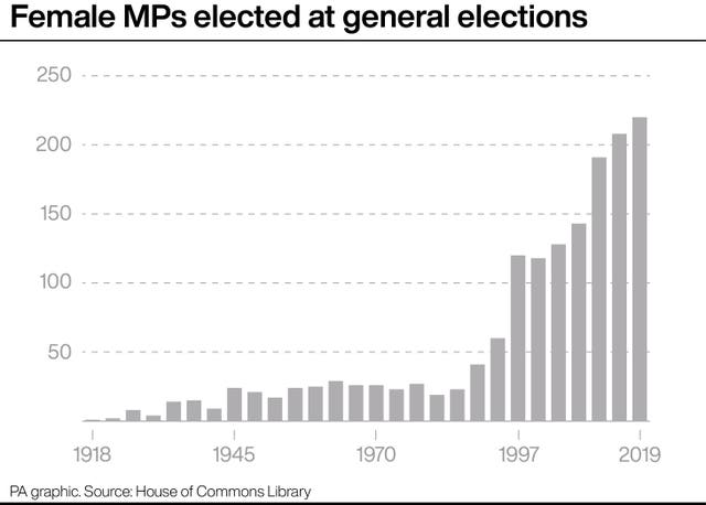 General election records and historical benchmarks | Express & Star