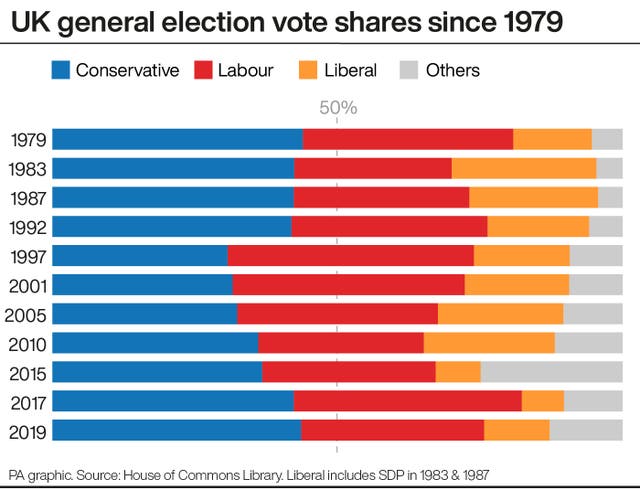General election records and historical benchmarks | Express & Star