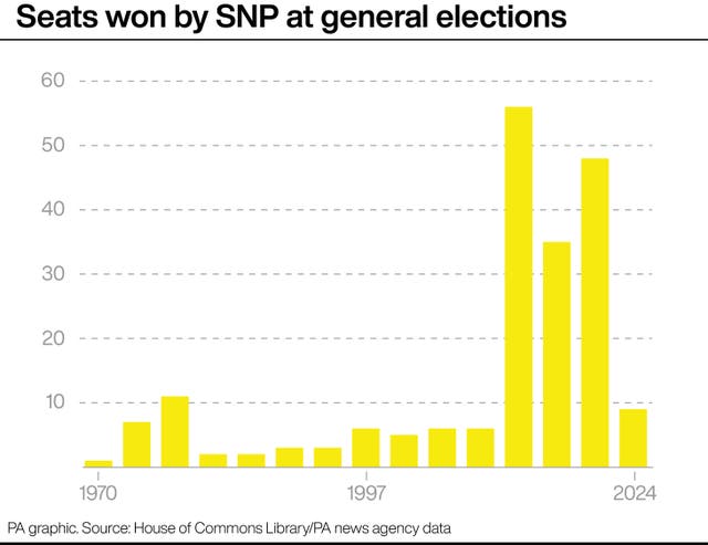 General Election in numbers: Records broken and historic milestones ...