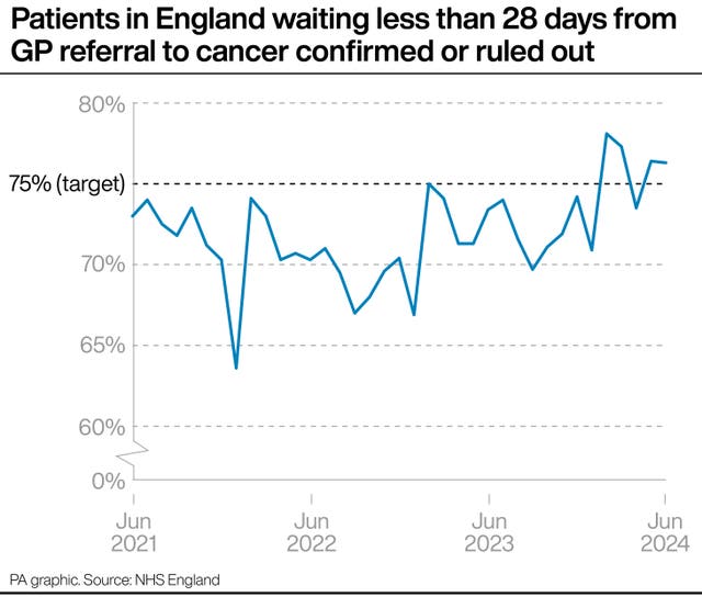 What the latest NHS performance figures for England show | Peterborough ...