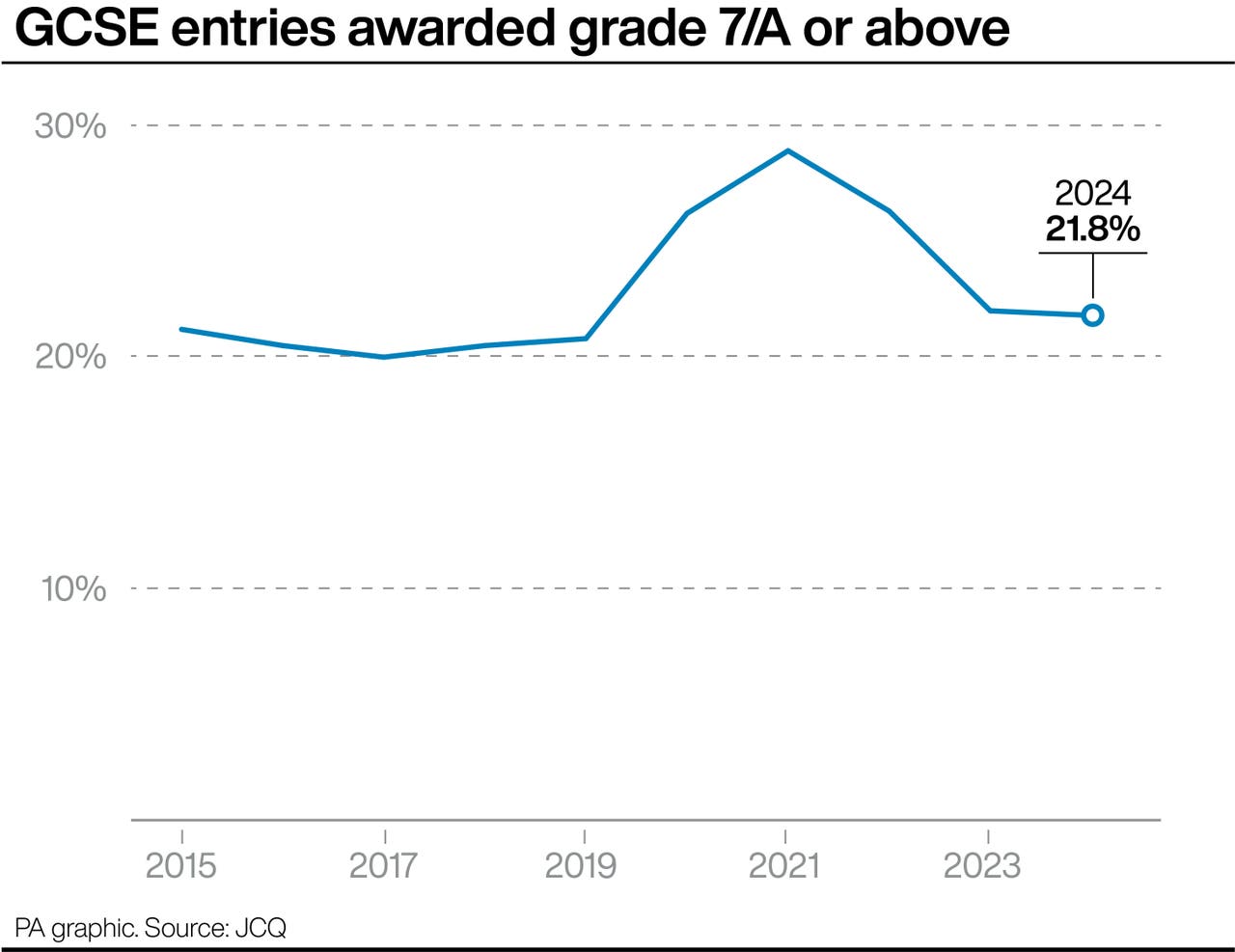 Key statistics in this year’s GCSE results | Glasgow Times