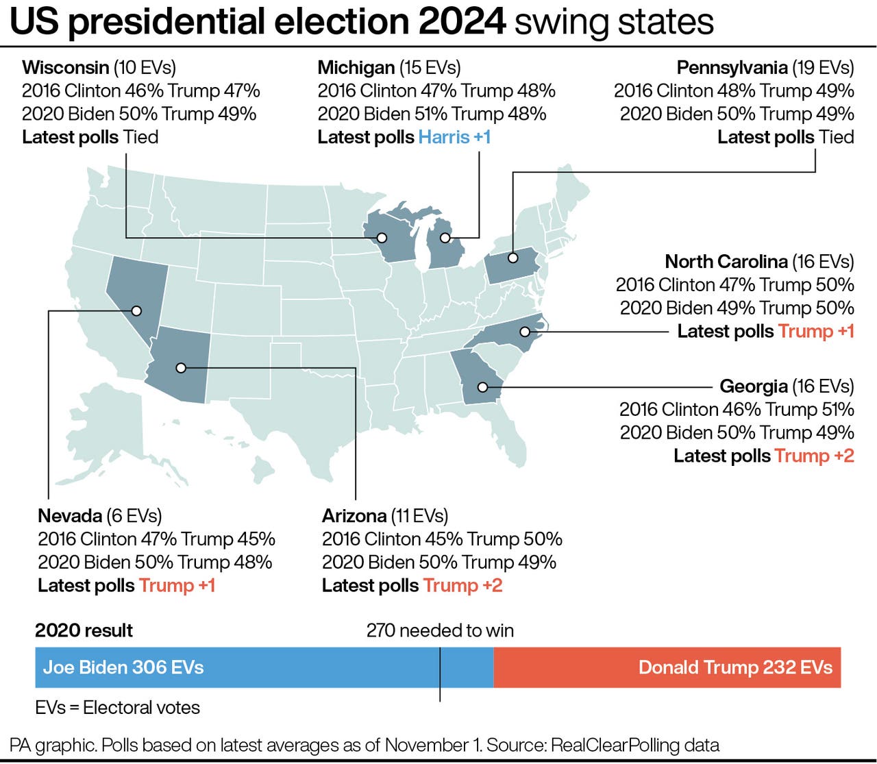 Swing states likely to decide the result of the US election - Jersey ...