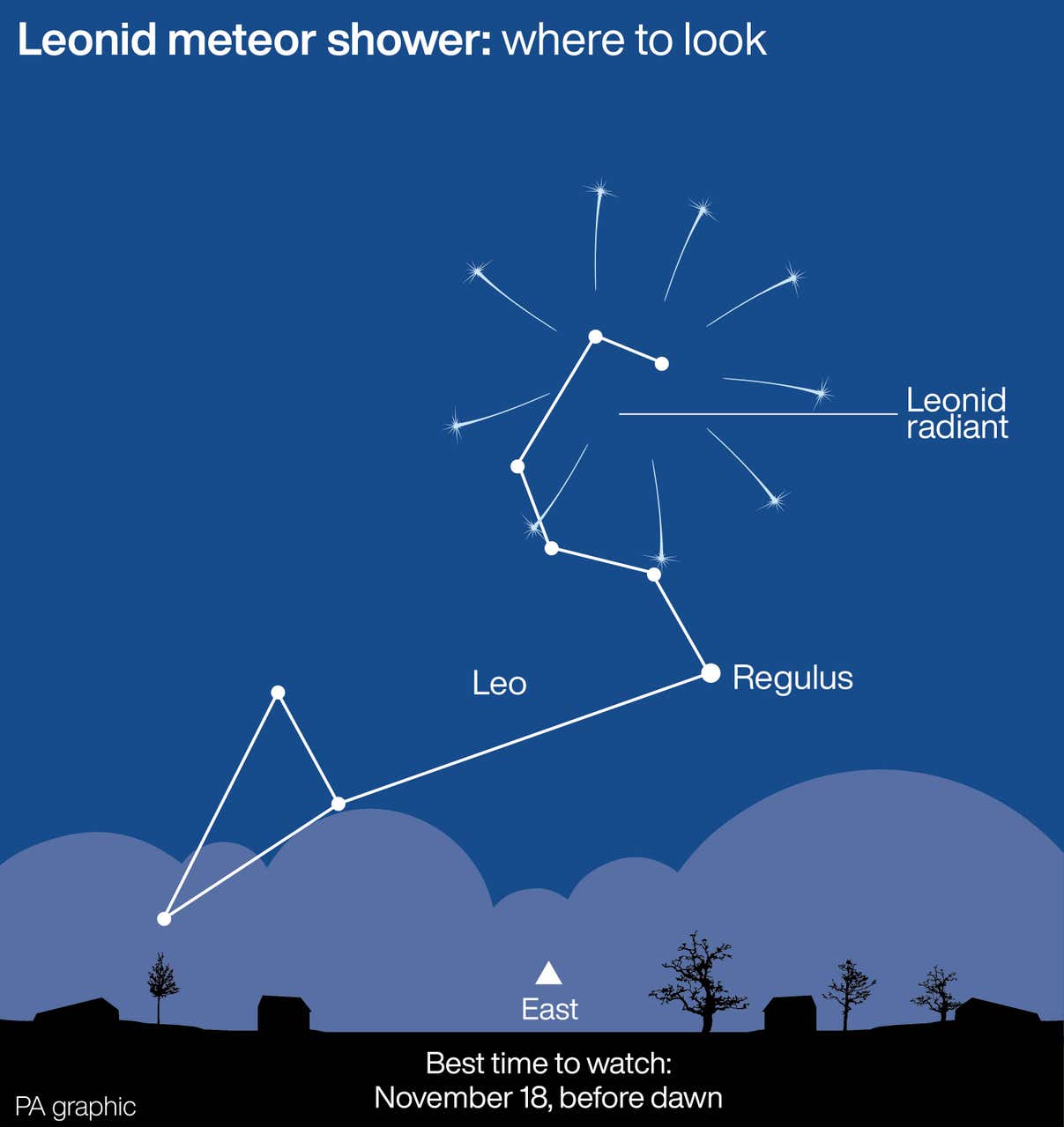 Leonid meteor shower to dazzle stargazers | Clacton and Frinton Gazette