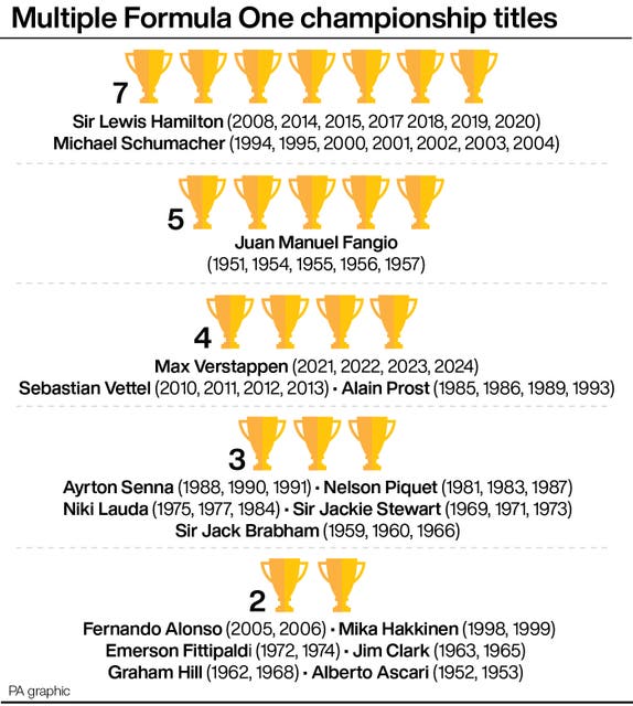 Max Verstappen: How the four-time champion stacks up against other F1 ...