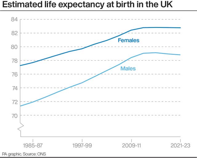 UK life expectancy yet to recover to pre-pandemic levels | Express & Star