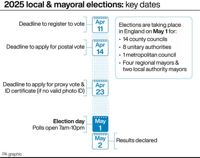 Deadline nears to register to vote in May 1 local and mayoral elections ...