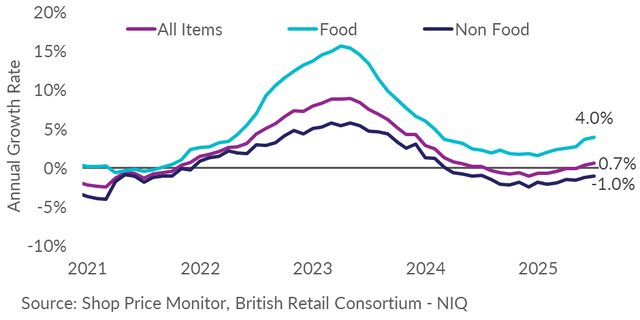 Surging meat and tea prices drive food price inflation up for sixth ...
