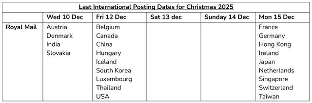 Post Office releases final dates for sending Christmas cards and gifts ...