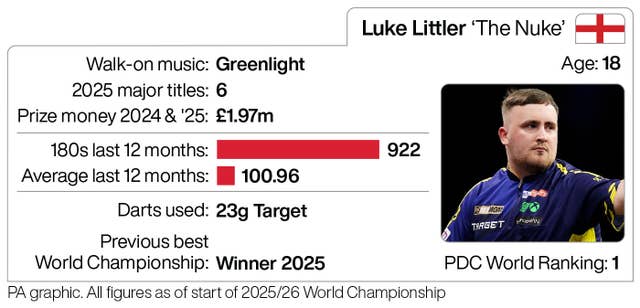 Luke Littler on track at buzzing Ally Pally – World Championship ...