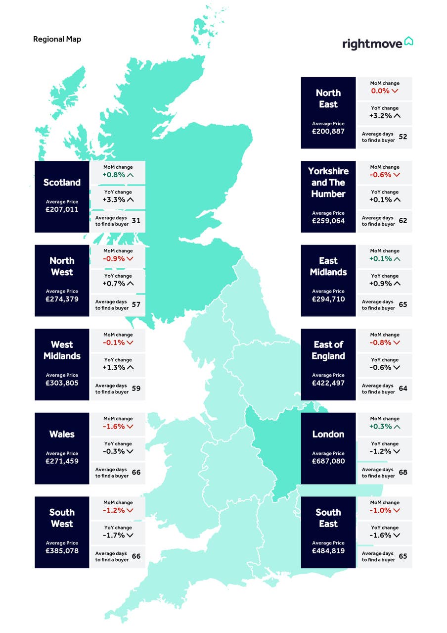 Rightmove gives reasons why June saw an ‘unusual’ asking price fall ...